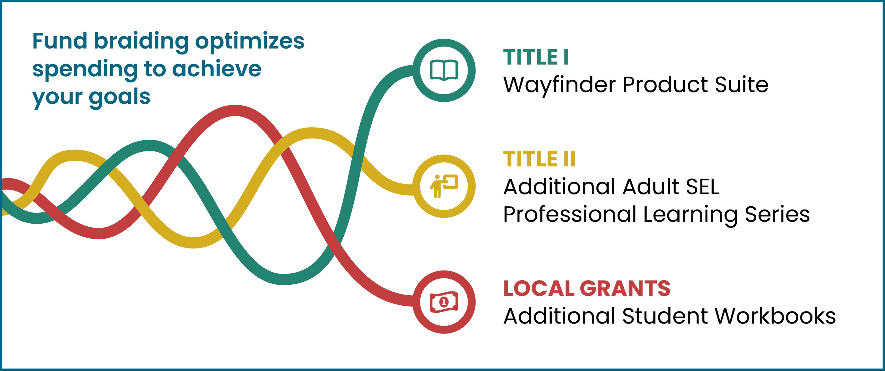 Wayfinder | Funding + Grant Writing Resources