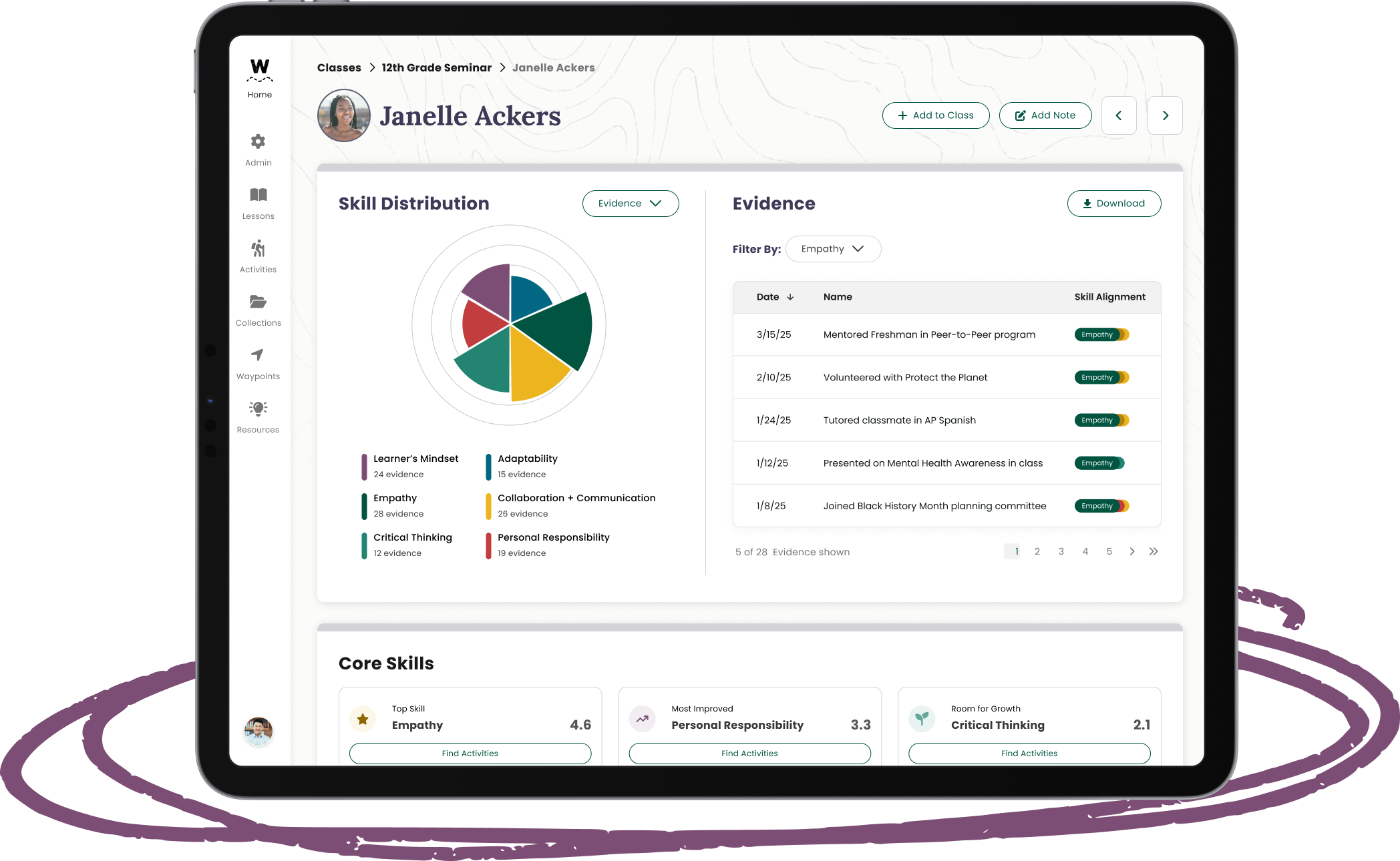 Wayfinder | Tools to Achieve Your Portrait of a Graduate