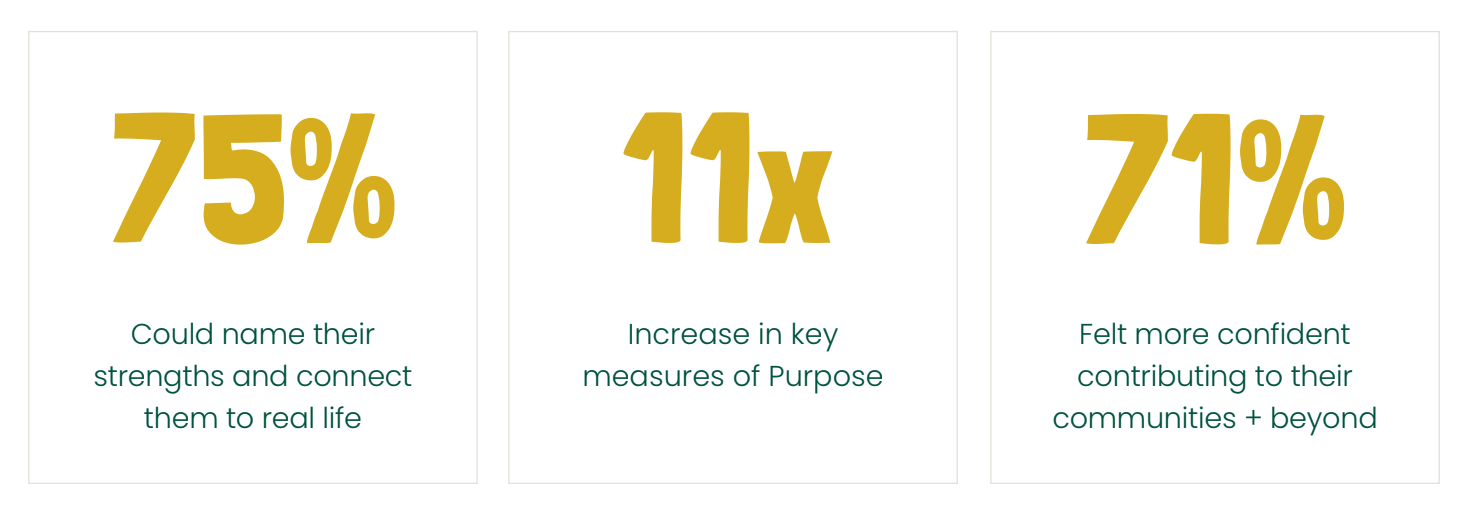 College and Career Prep Curriculum | Wayfinder