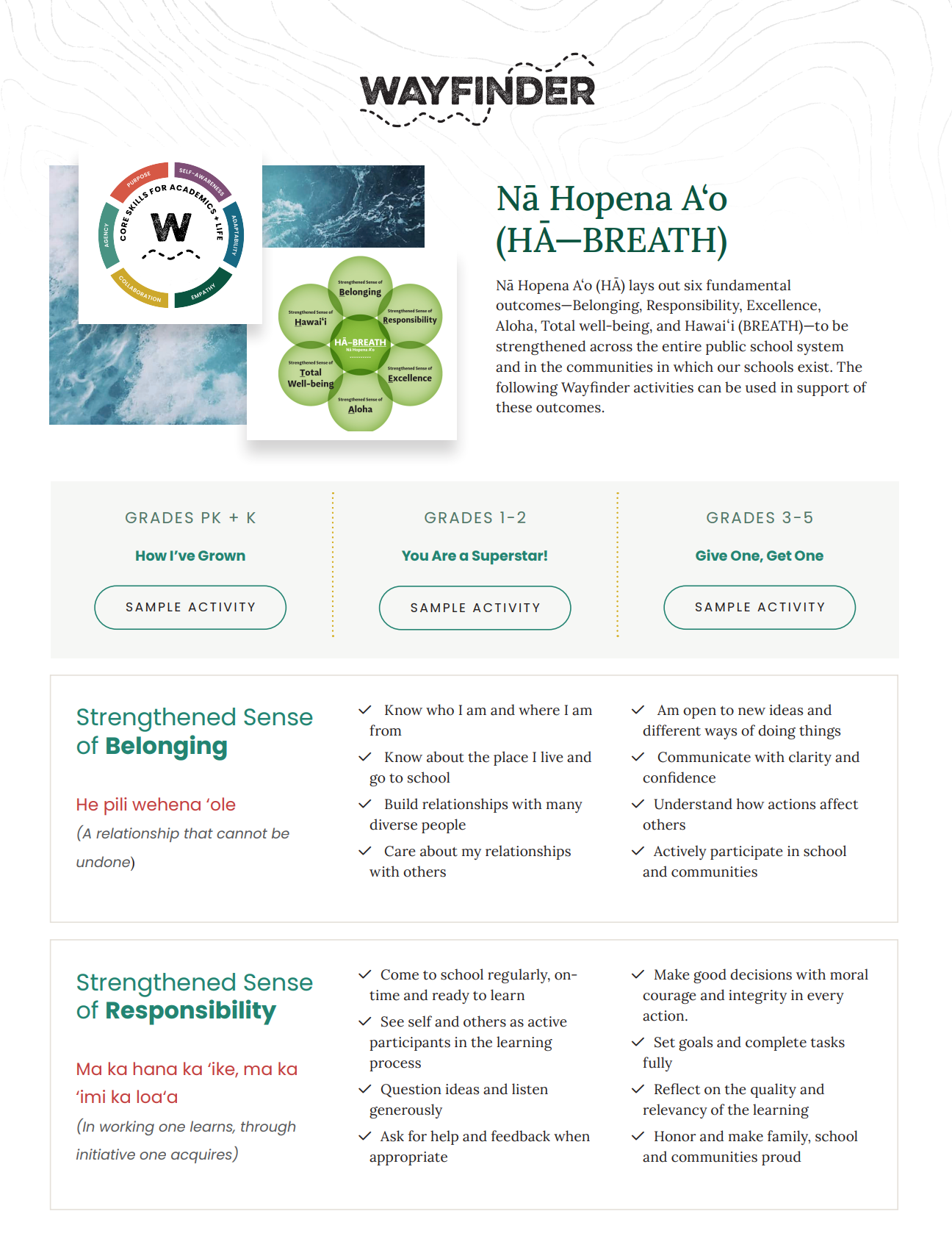 Future-Ready Skills Curriculum for Hawaiʻi Students | Wayfinder