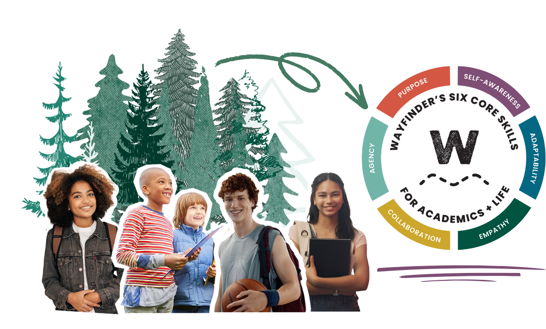 Where We Fit Resource Pack | Wayfinder